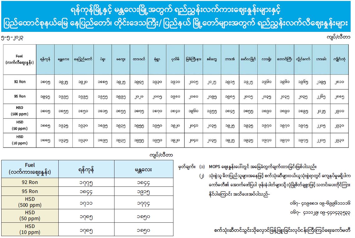 ရန်ကုန်မြို့နှင့် မန္တလေးမြို့အတွက် ရည်ညွှန်းလက်ကားဈေးနှုန်းများနှင့် ပ
