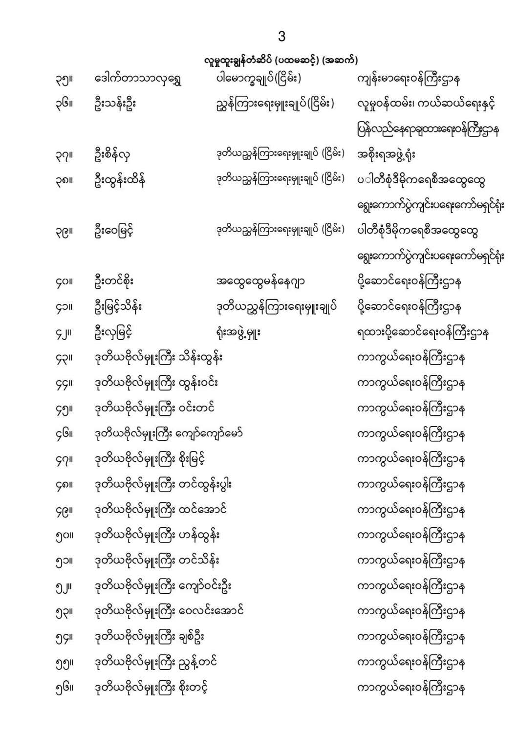 မှတ်ပုံတင်သက်တမ်းတိုး ဆက်လက်ဆောင်ရွက်ခြင်းမရှိသည့်အတွက် မှတ်ပုံတင်ဖျက