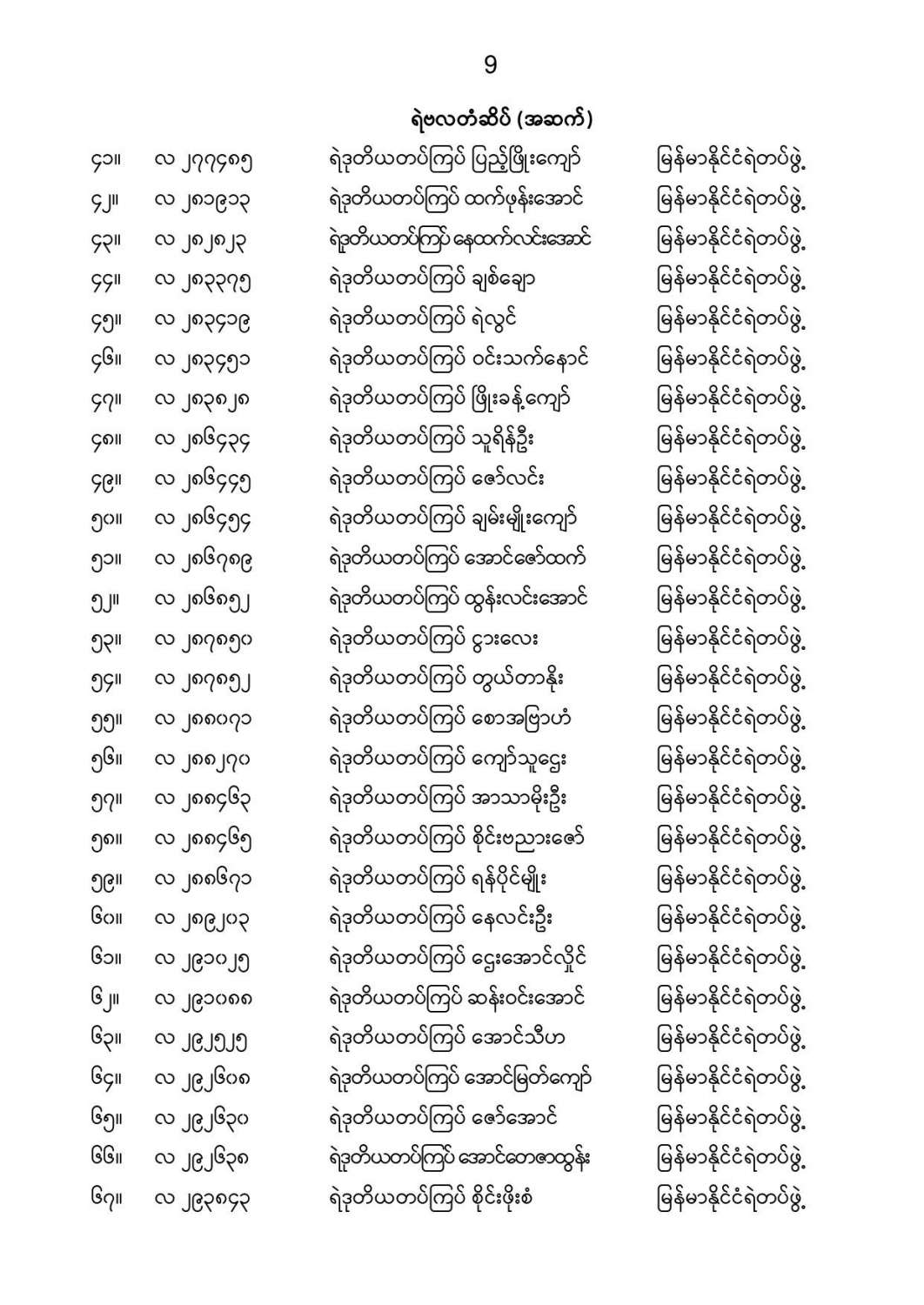 ပြည်ထောင်စုသမ္မတမြန်မာနိုင်ငံတော် နိုင်ငံတော်စီမံအုပ်ချုပ်ရေးကောင်စီ