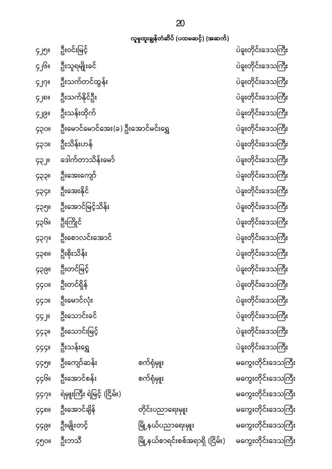 ပြည်ထောင်စုသမ္မတမြန်မာနိုင်ငံတော် နိုင်ငံတော်စီမံအုပ်ချုပ်ရေးကောင်စီ