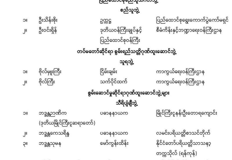 ရှမ်းပြည်နယ် မြောက်ပိုင်း ၊ သီပေါမြို့နယ်တွင် ငွေကျပ်သိန်း ၆ ၆၀၀ တန