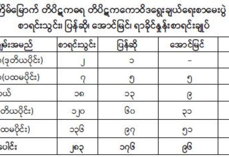 မော်တော်ဆိုင်ကယ်မောင်းနှင်သူများ လိုက်နာရမည့်အချက်များ နည်းဥပဒေ ၃၂၁