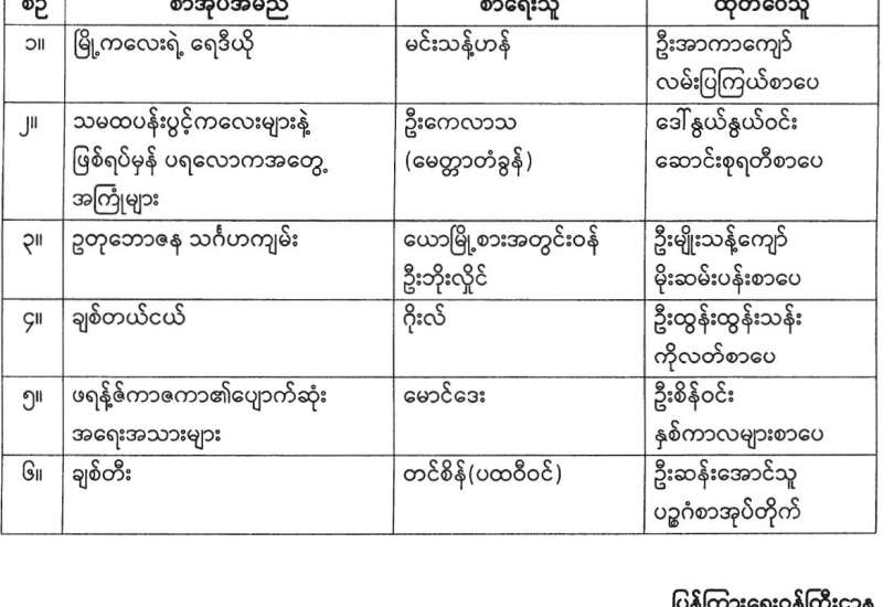 ဇေယျကျော်ထင်ဘွဲ့ ၁၉ ဦး Ministry Of Information