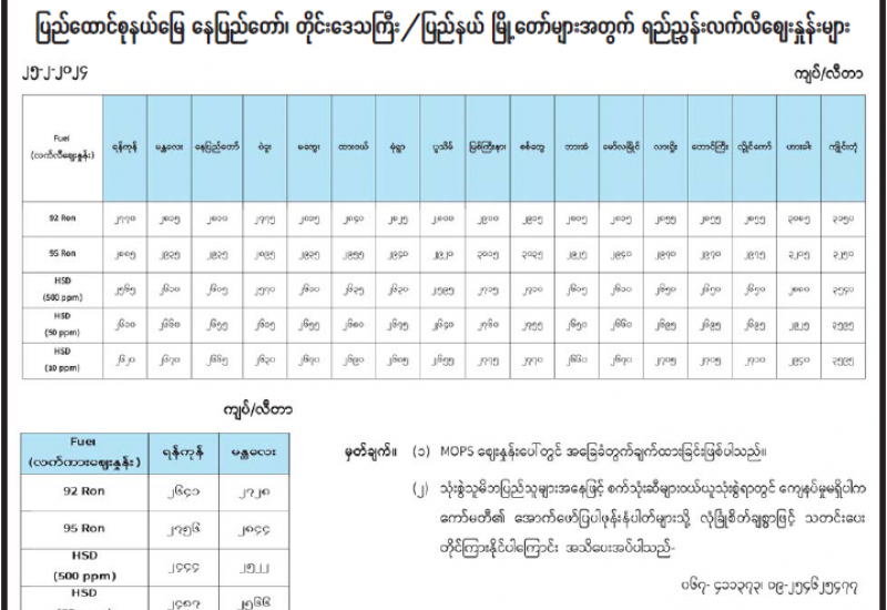 မိုခါ Mocha မုန်တိုင်းတိုက်ခိုက်မှုကြောင့် စစ်တွေမြို့၊ Idp Camp များတ